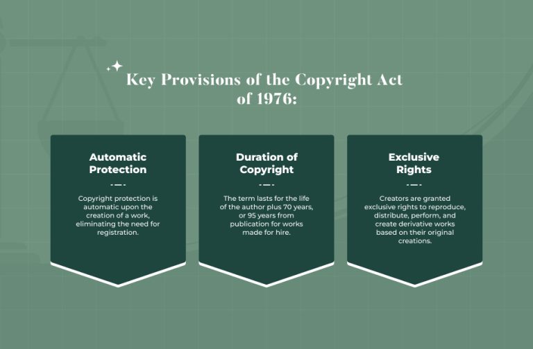 Copyright Act of 1976: Layman’s Guide to Understanding Copyright