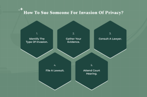 A Comprehensive Guide To Invasion Of Privacy