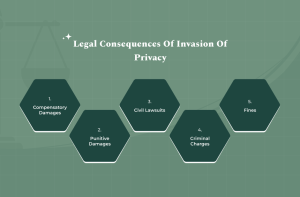 A Comprehensive Guide To Invasion Of Privacy