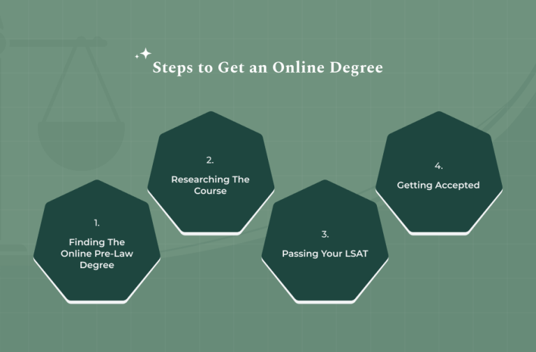 Do Online Law Degrees in the United States Work?