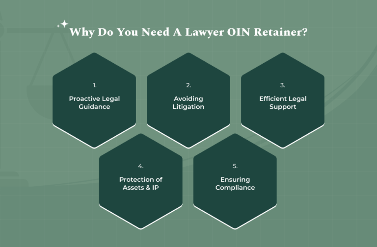 Lawyer On Retainer: Do You Really Need Them?