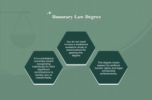 Honorary Law Degree: Can It Make You Superior?