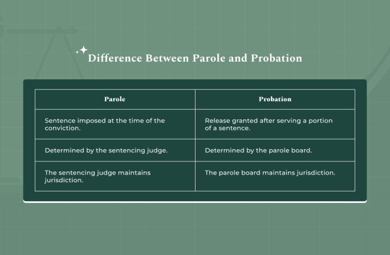 What Is The Difference Between Parole And Probation?