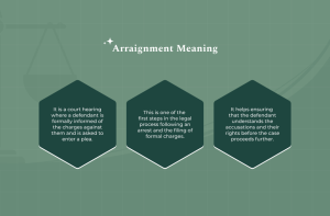 What Is An Arraignment | Legal Definition & Meaning
