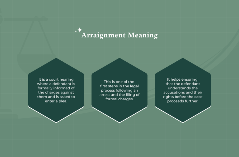 What Is An Arraignment | Legal Definition & Meaning