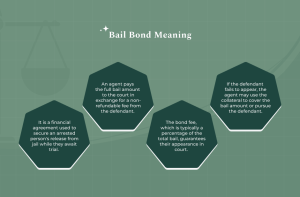 What Is A Bail Bond | Definition And Meaning