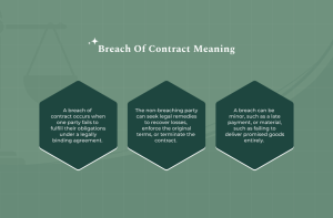 What Is Breach Of Contract | Legal Definition & Meaning
