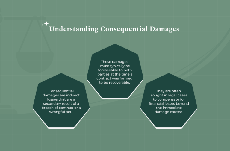 Consequential Damages: Why Does It Matter In A Contract?