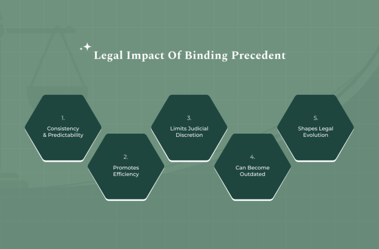 What Is A Binding Precedent: Legal Definition & Meaning