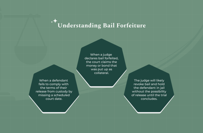 What Is Bail Forfeiture: Legal Definition And Meaning