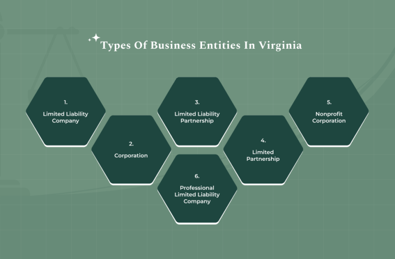 Virginia Business Entity Search: Why & How To Conduct?