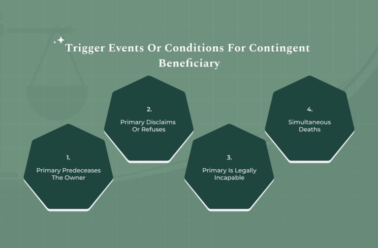 What Is A Contingent Beneficiary: Legal Definition & Meaning