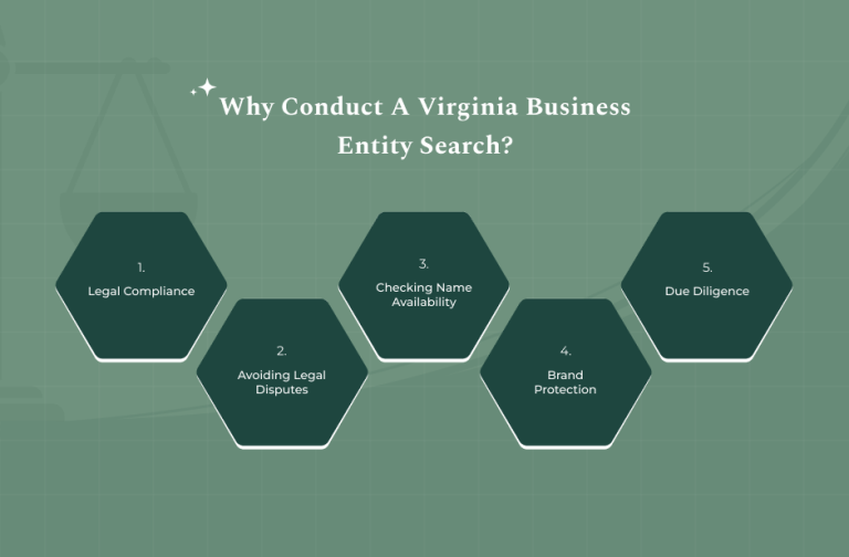 Virginia Business Entity Search: Why & How To Conduct?