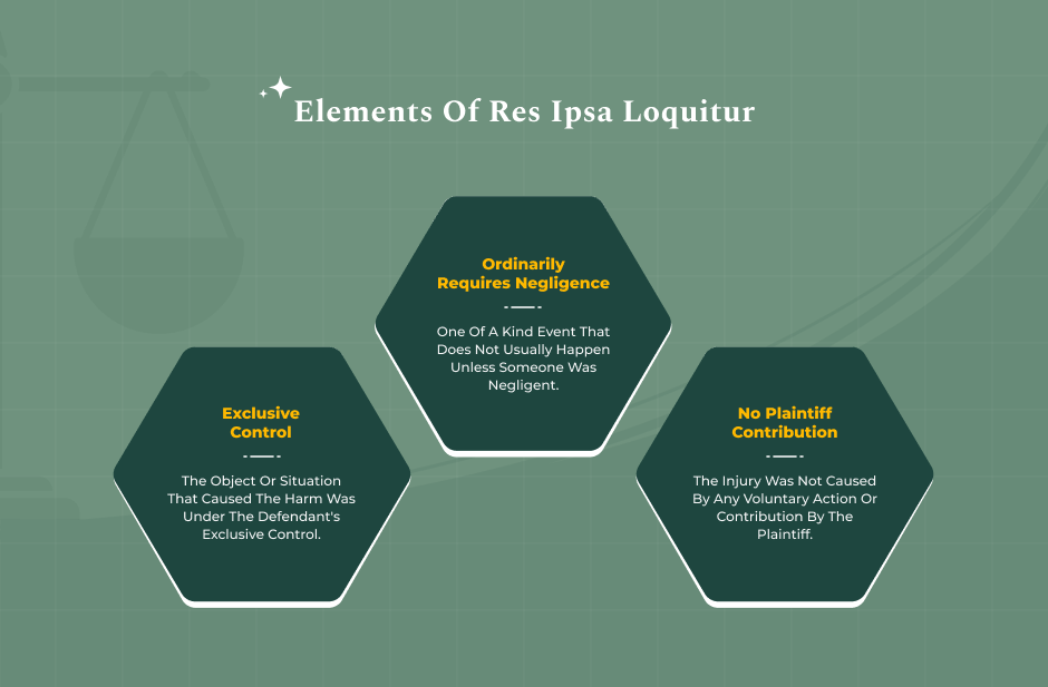 Res Ipsa Loquitur: Legal Meaning, Elements & Examples