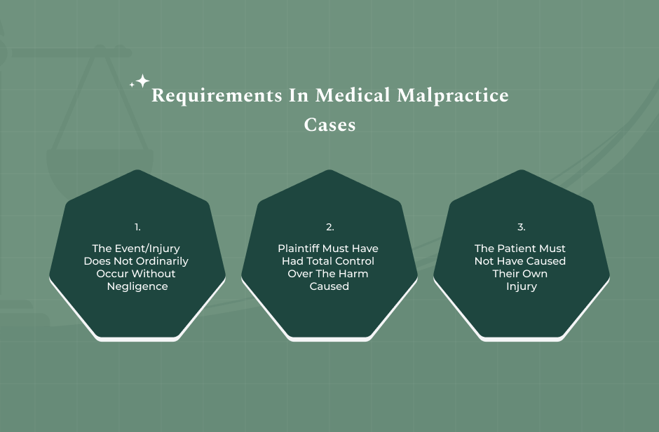 Res Ipsa Loquitur: Legal Meaning, Elements & Examples