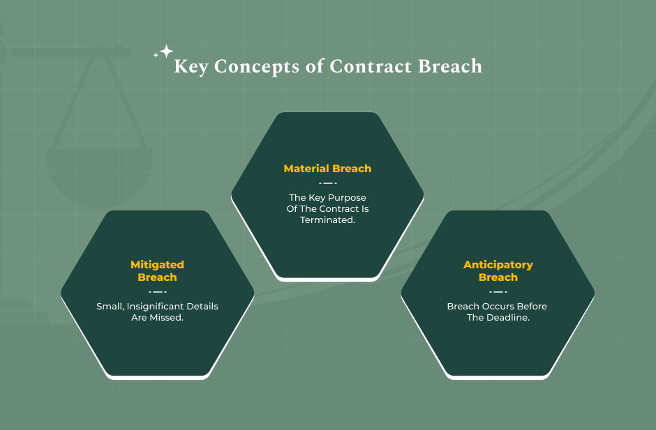 Remedies For Breach Of Contract: A Complete Guide (2026)